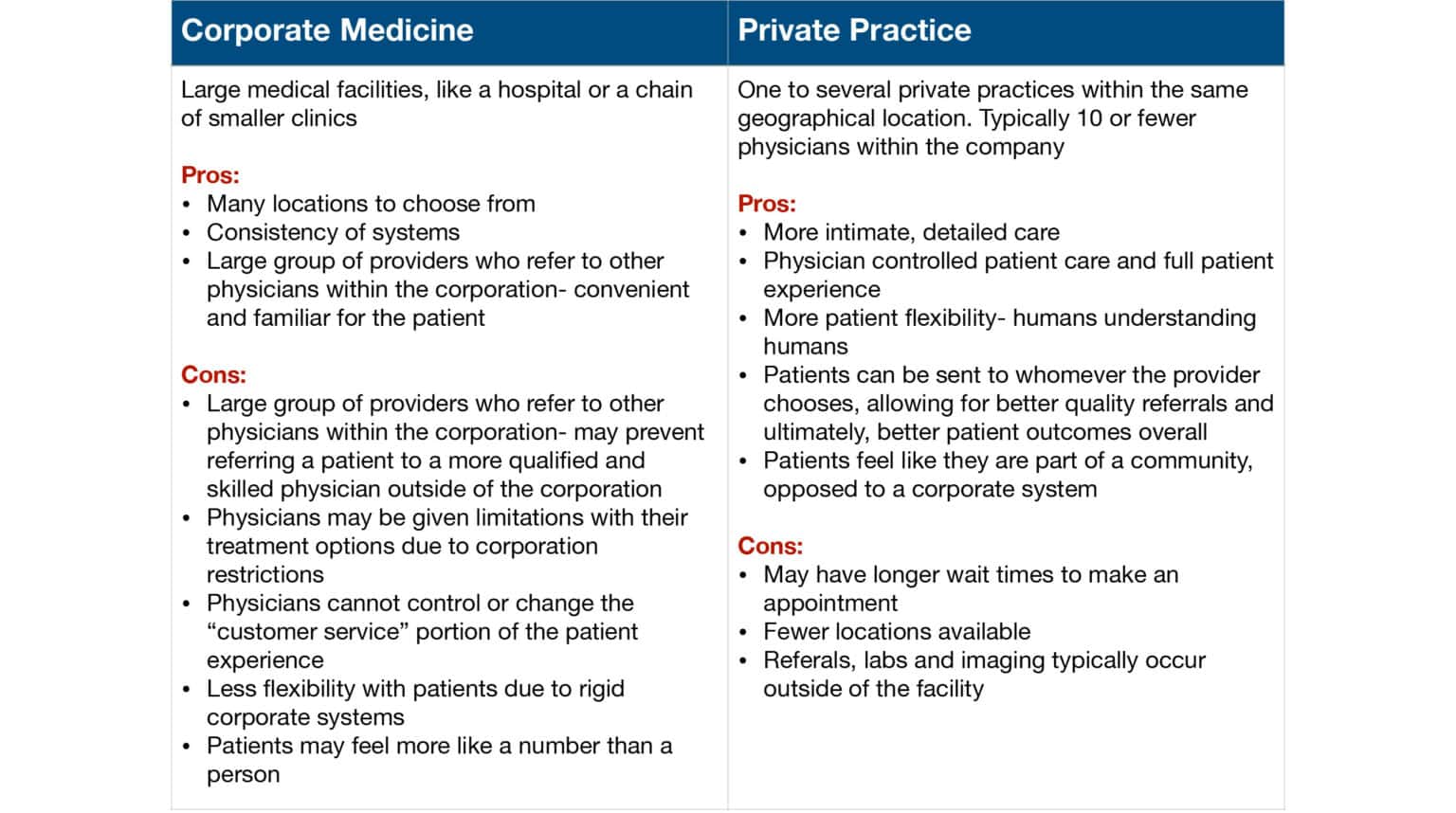 Corporate Medicine vs. Private Practice - Matthew T. Ranson, M.D.